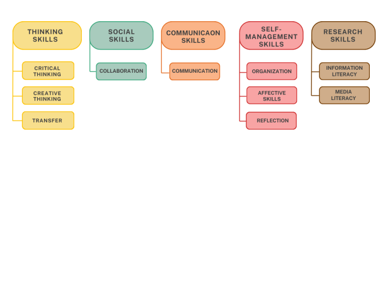 IB Curriculum – SIA